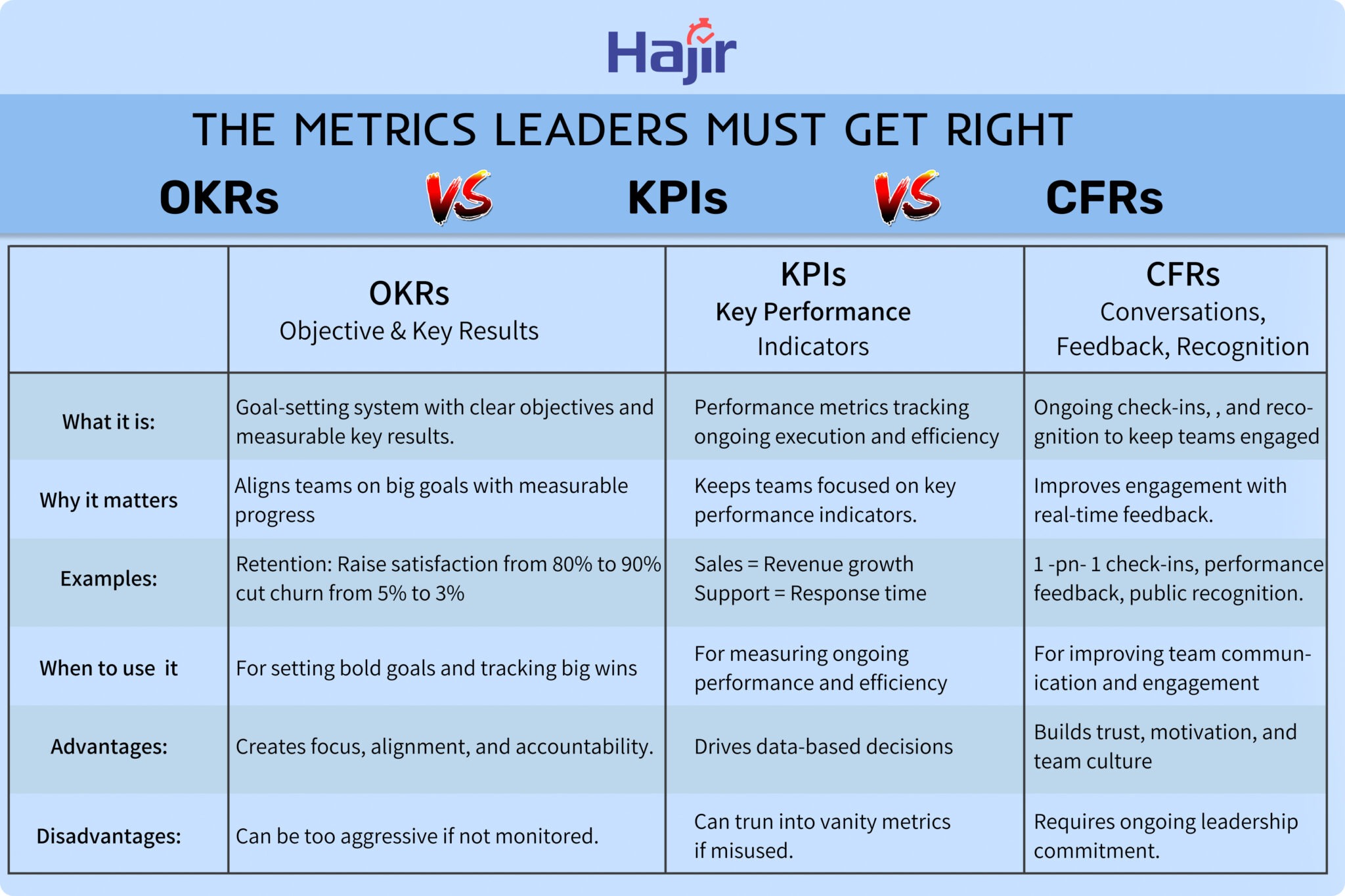 What are OKRs, KPIs, and CFRs? Why All Three are Essential.